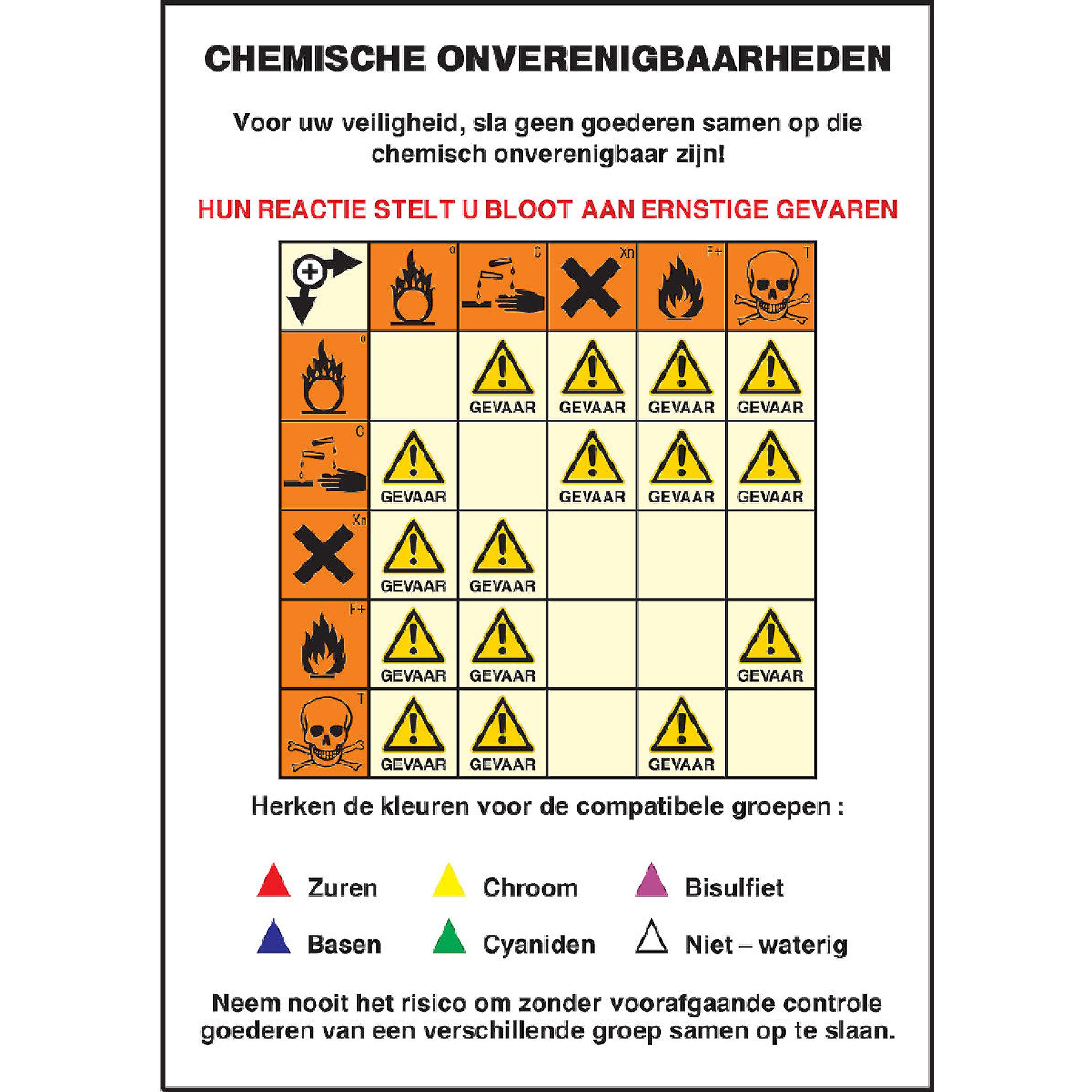 BRADY 224048 pictogram voor identificatie van gevaarlijke stoffen ...